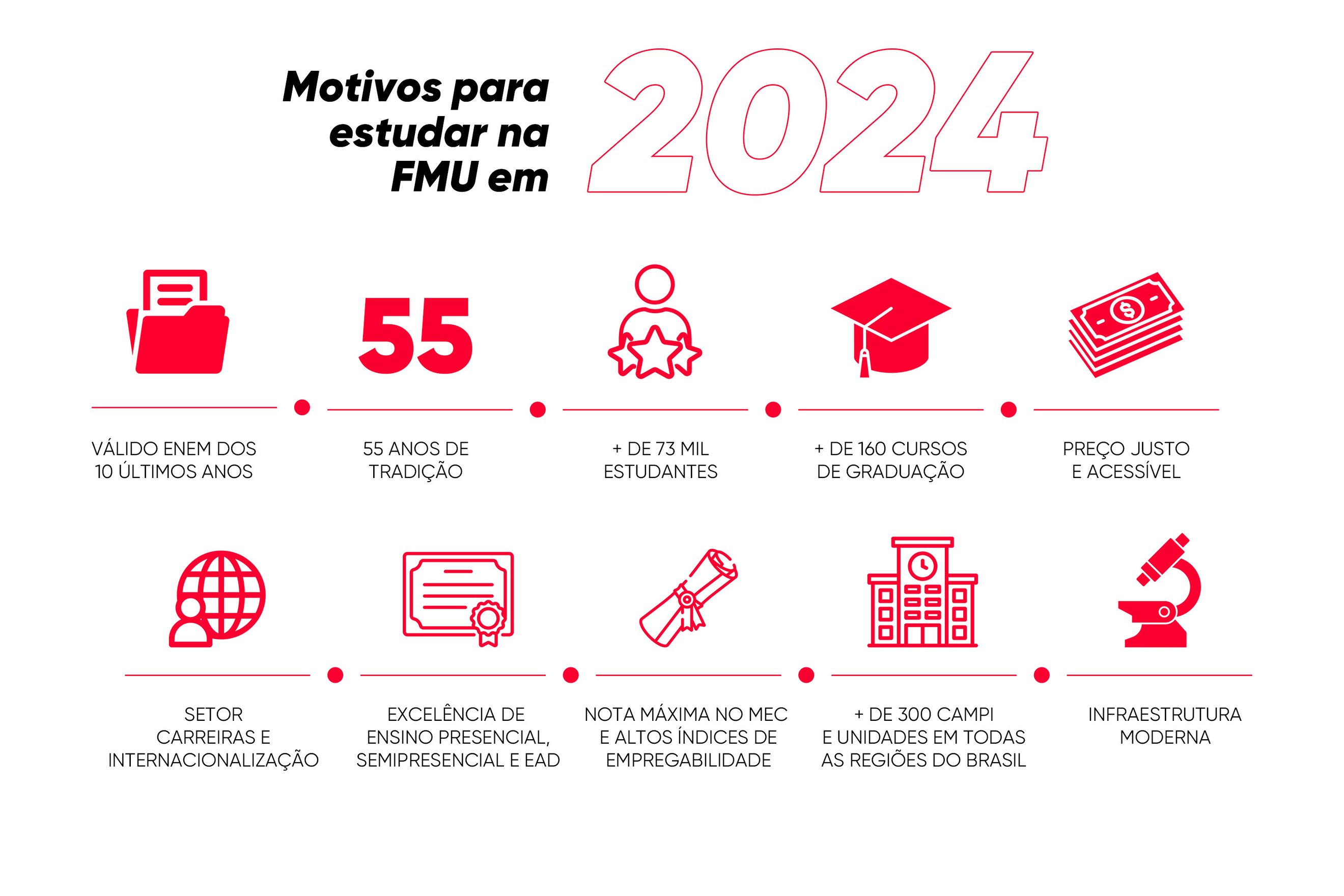 ENEM - FMU | FIAM FAAM